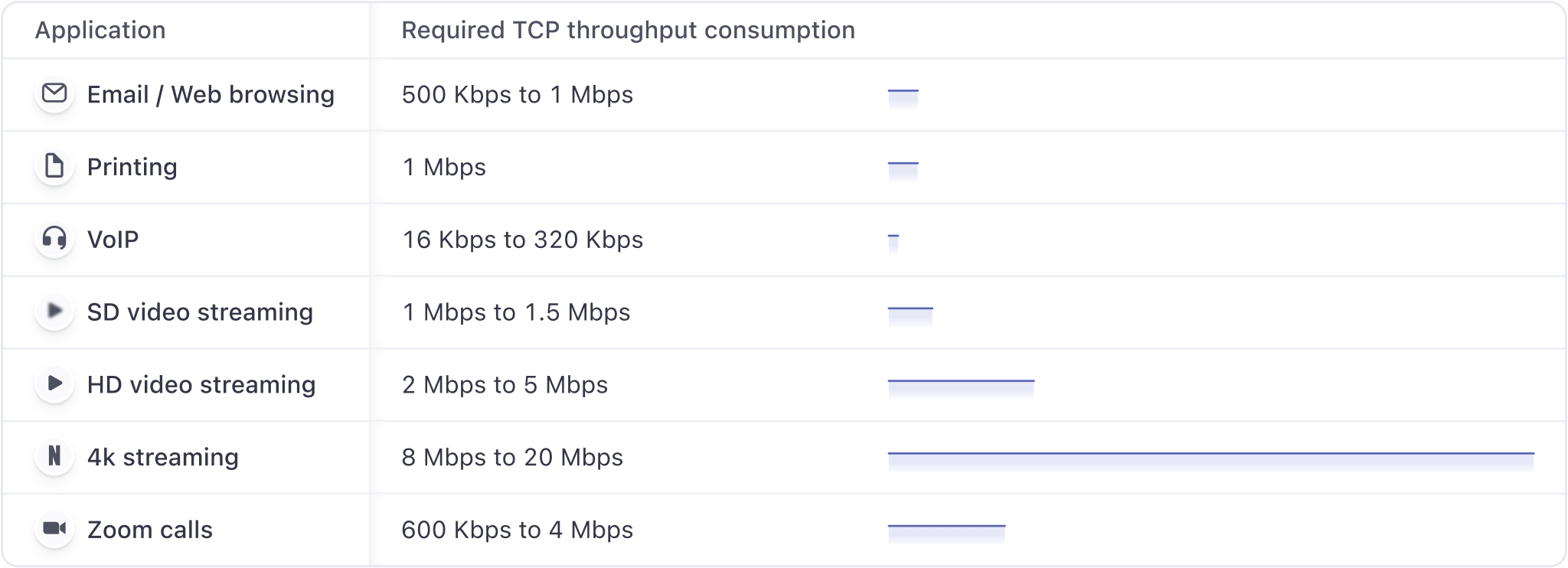 Wi-Fi Throughput: Expectations and Limitations